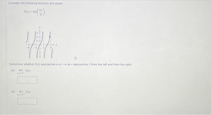 Solved Consider the following function and graph. | Chegg.com