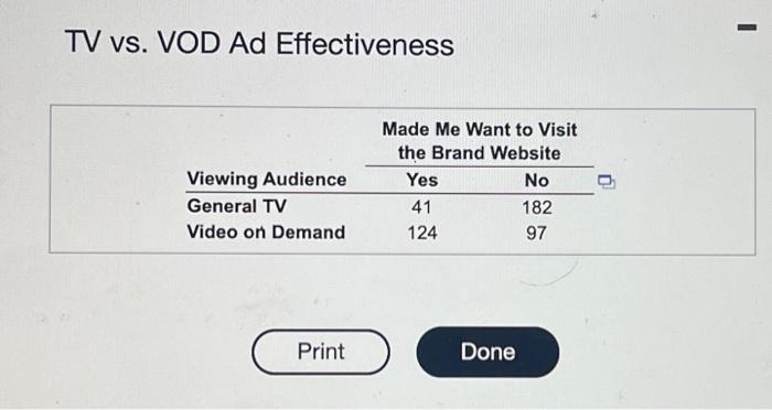 Solved Does cable video-on-demand (VOD) increase ad | Chegg.com