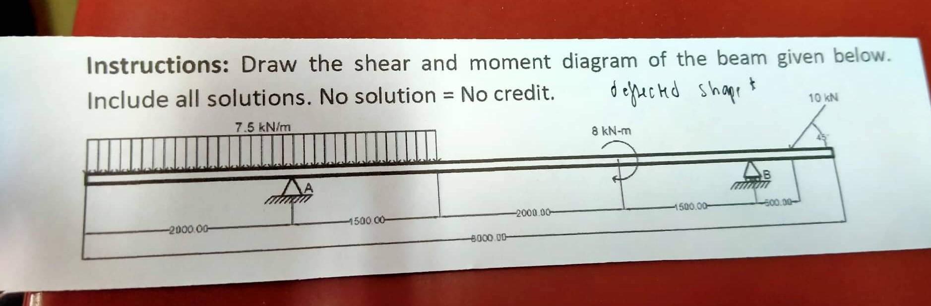 Solved Instructions: Draw the shear and moment diagram of | Chegg.com