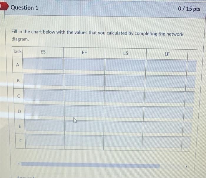 part 1 TASK ES EF LS LF SLACKABCDEFPLEASE ANSWER ALL | Chegg.com