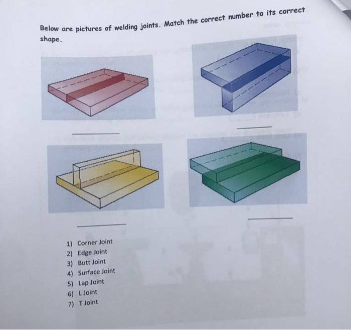 Solved Below are pictures of welding joints. Match the | Chegg.com