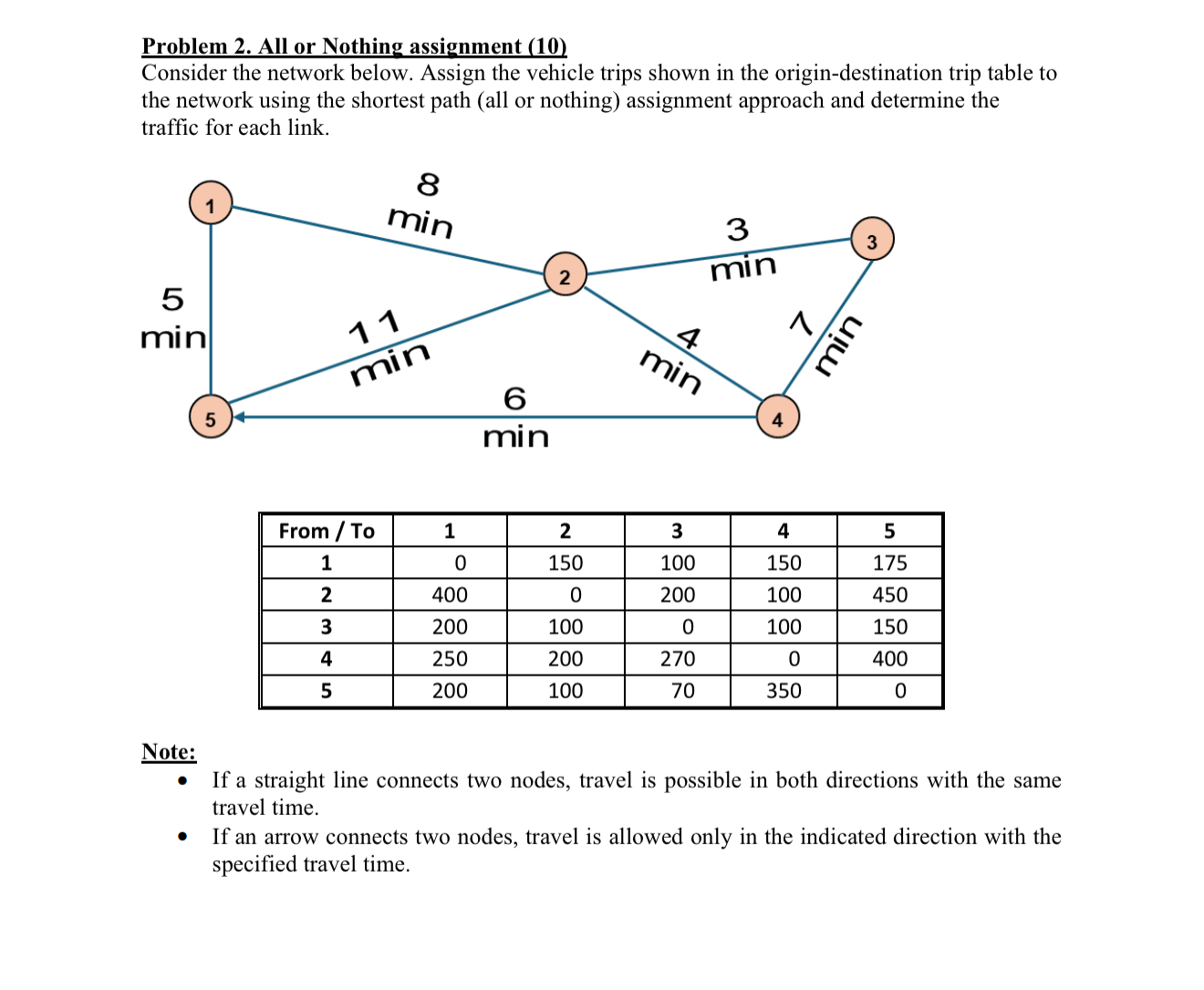 Solved Problem 2. ﻿All or Nothing assignment (10)Consider | Chegg.com