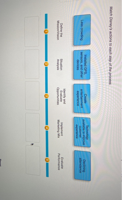 Solved Match Disney's actions to each step of the process. | Chegg.com