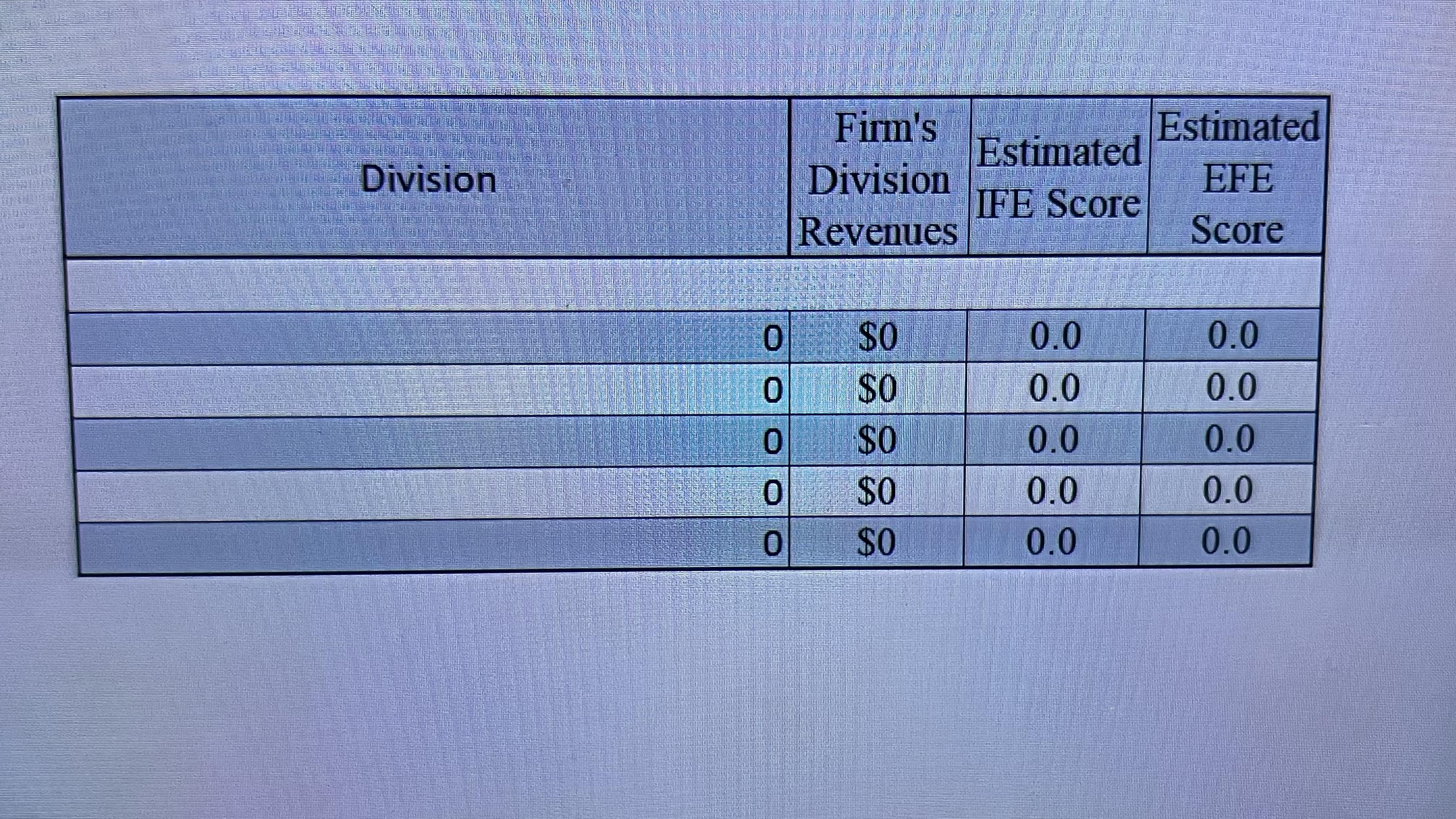 Solved Kindly find the ESTIMATED IFE SCORE AND EFE SCORE FOR | Chegg.com