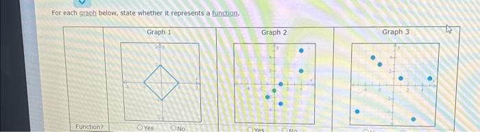 Solved For each graph below, state whether it represents a | Chegg.com