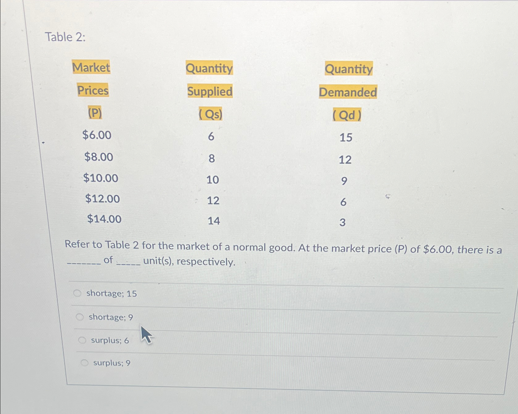 Solved Table | Chegg.com Solved Table | Chegg.com