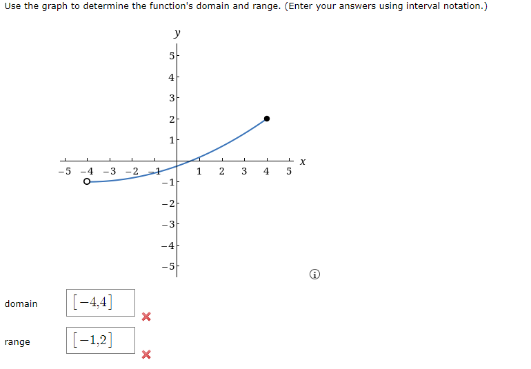 Solved Use the graph to determine the function's domain and | Chegg.com