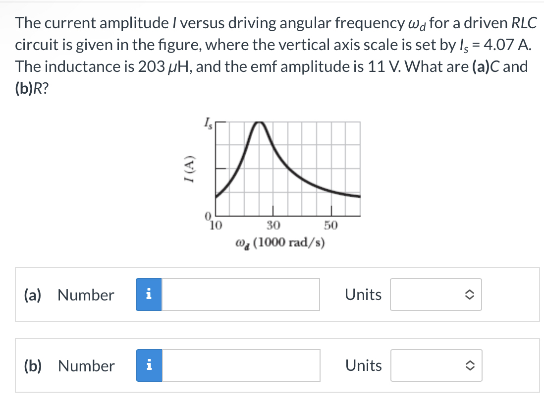 Solved The current amplitude I versus driving angular | Chegg.com