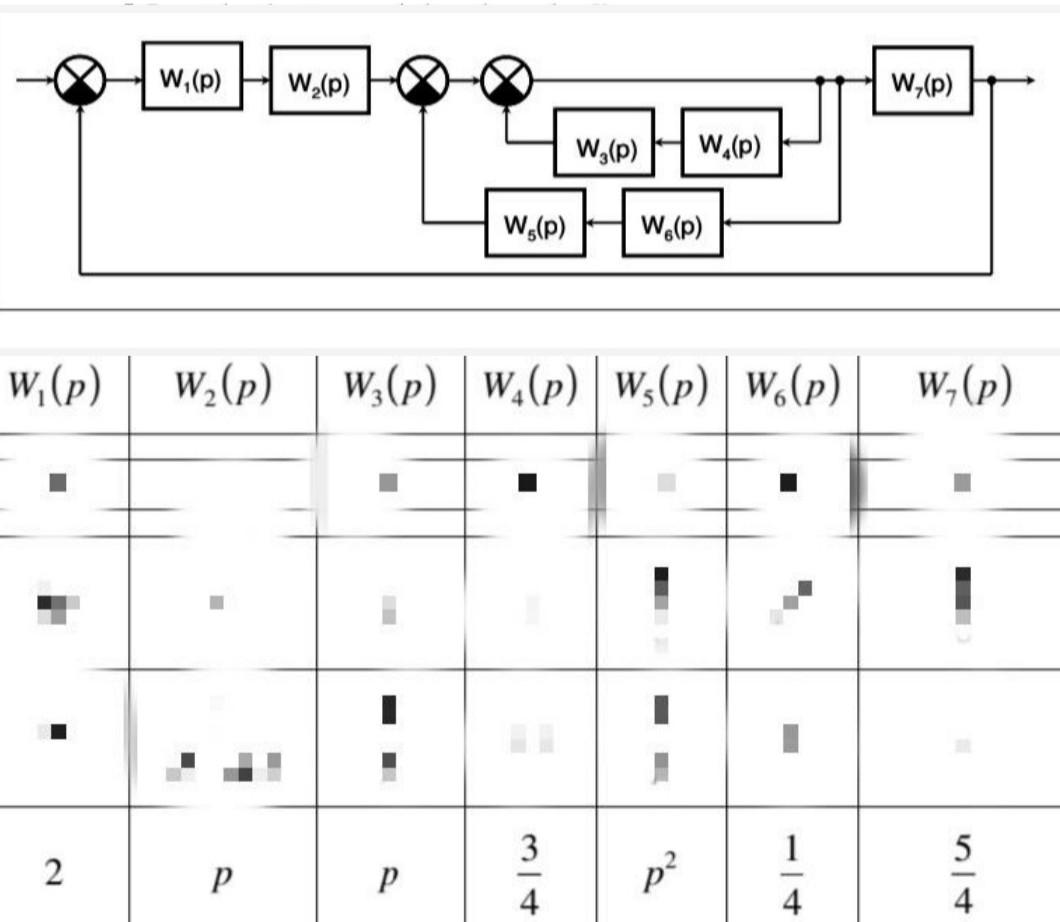 Solved Determine the transfer functions (of an open-loop | Chegg.com