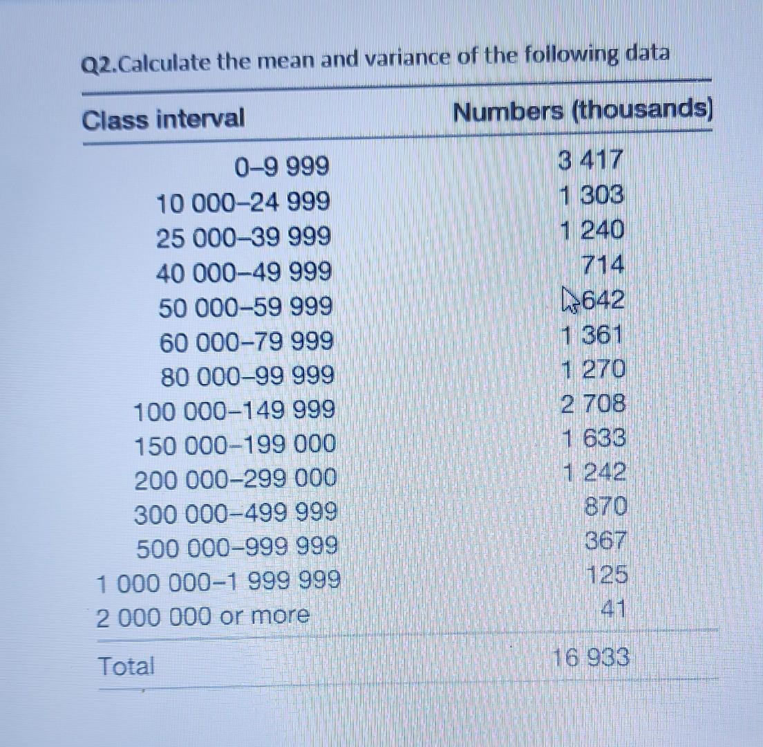 Solved Q2. Calculate the mean and variance of the following | Chegg.com