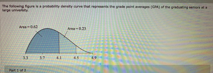 Solved The following figure is a probability density curve | Chegg.com