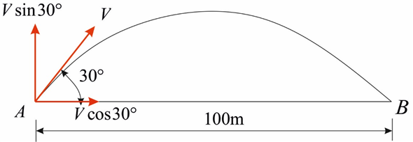 Solved: Chapter 11 Problem 10P Solution | Engineering Mechanics: Dynamics 3rd Edition | Chegg.com