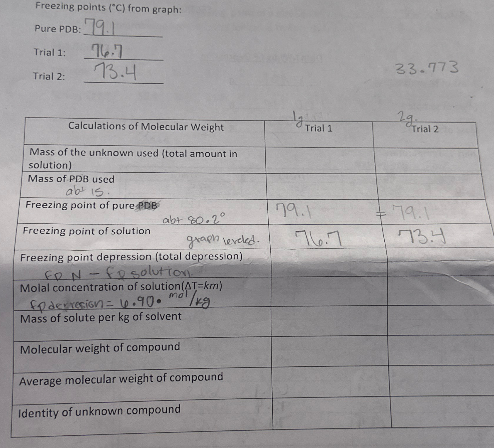 Freezing points (°C) ﻿from graph:Pure PDB:79.1Trial | Chegg.com