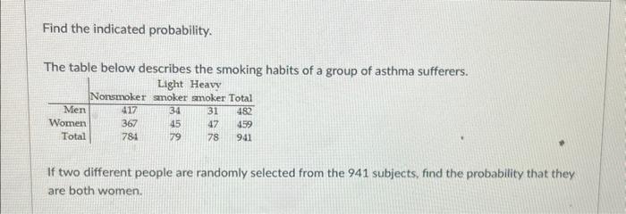 Solved Find the indicated probability. The table below | Chegg.com