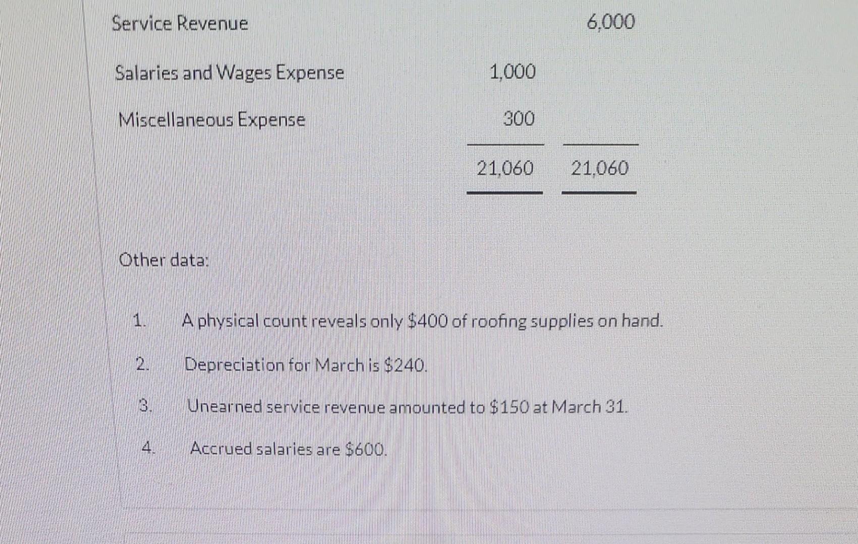 Solved Other data:Other data: 1. A physical count reveals | Chegg.com
