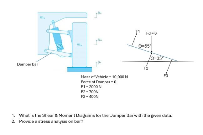 Solved What is the Shear & Moment Diagrams for the Damper | Chegg.com