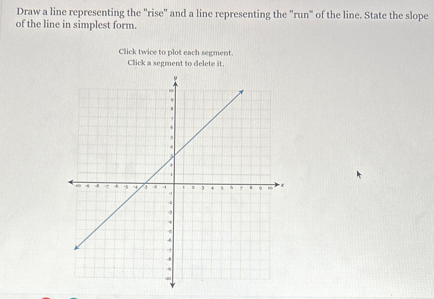 Solved Draw a line representing the "rise" and a line | Chegg.com