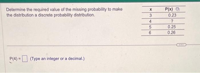 Solved Determine the required value of the missing | Chegg.com