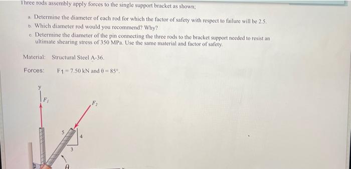 Solved Three rods assembly apply forces to the single | Chegg.com