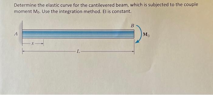 Determine the elastic curve for the cantilevered | Chegg.com
