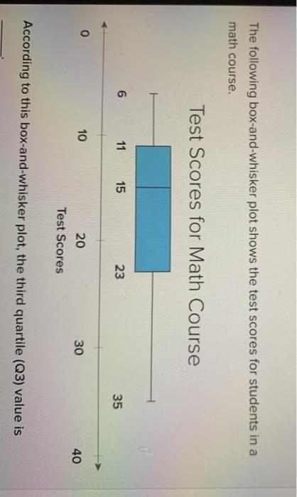 Solved > The following box-and-whisker plots show the ages | Chegg.com