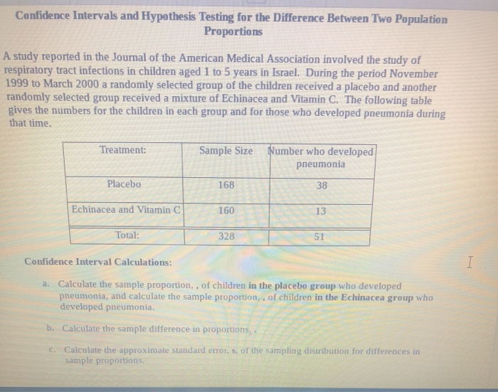 Solved Confidence Intervals and Hypothesis Testing for the | Chegg.com