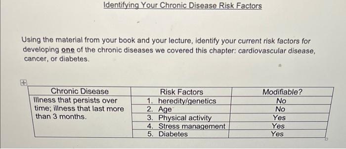 2..Choose one specific modifiable risk factor | Chegg.com