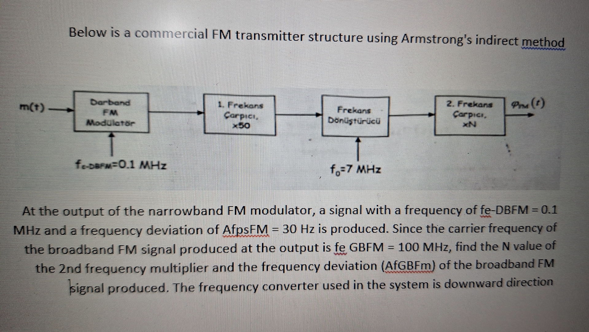 Solved Below is a commercial FM transmitter structure using | Chegg.com