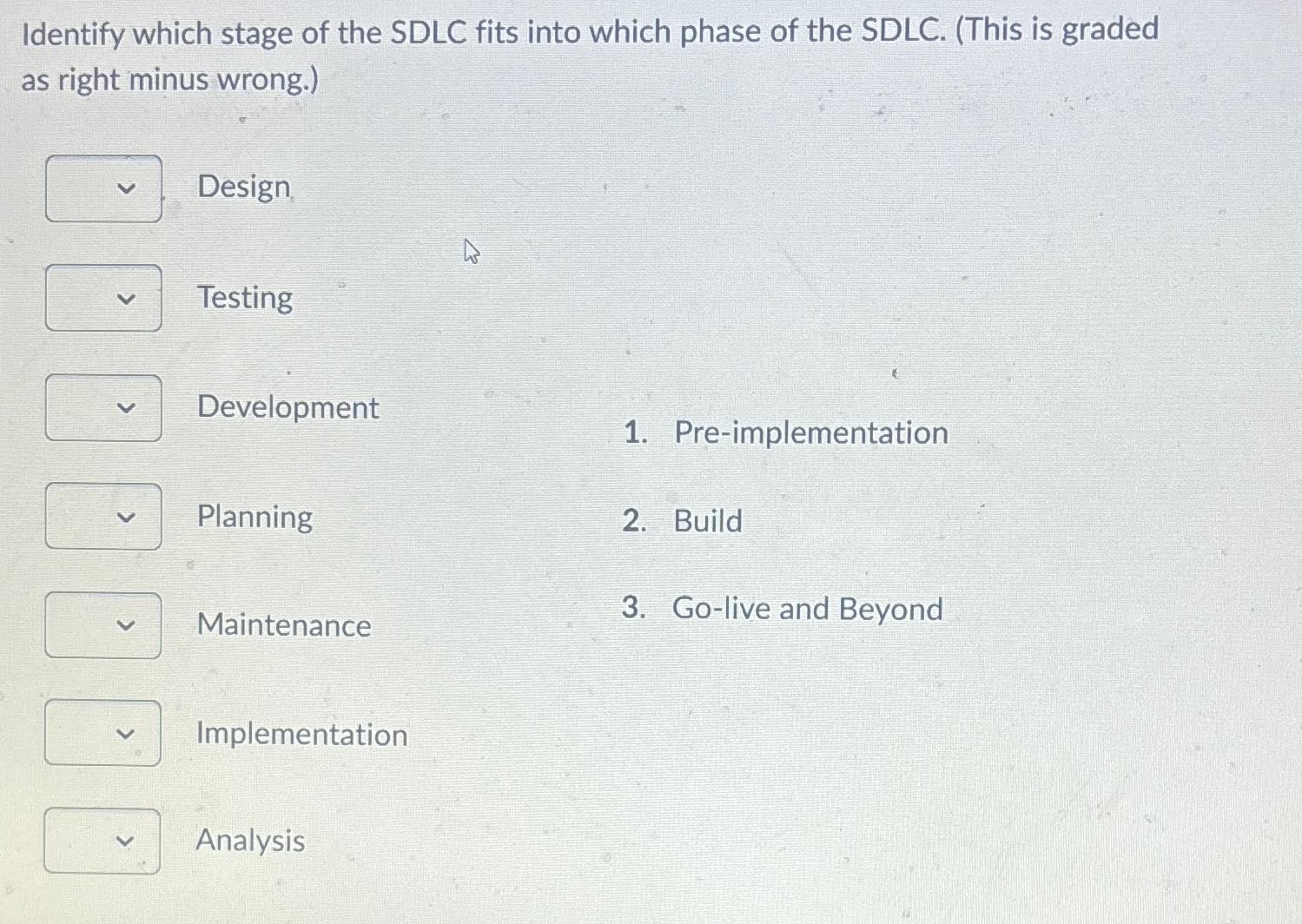 Solved Identify which stage of the SDLC fits into which | Chegg.com