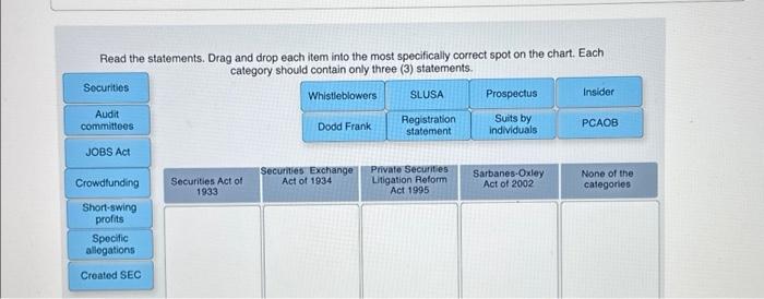 Solved Read the statements. Drag and drop each item into the | Chegg.com