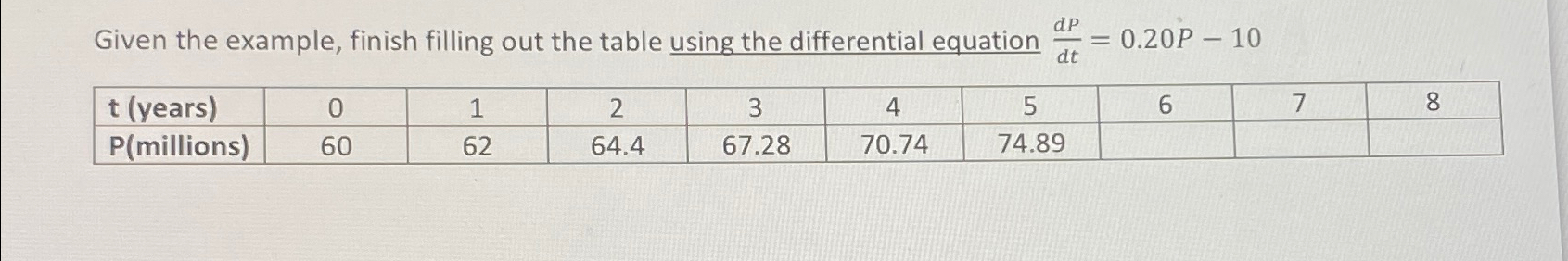 Solved Given the example, finish filling out the table using | Chegg.com