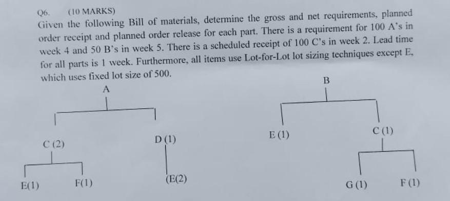 Solved Q6. (10 MARKS) Given the following Bill of materials, | Chegg.com