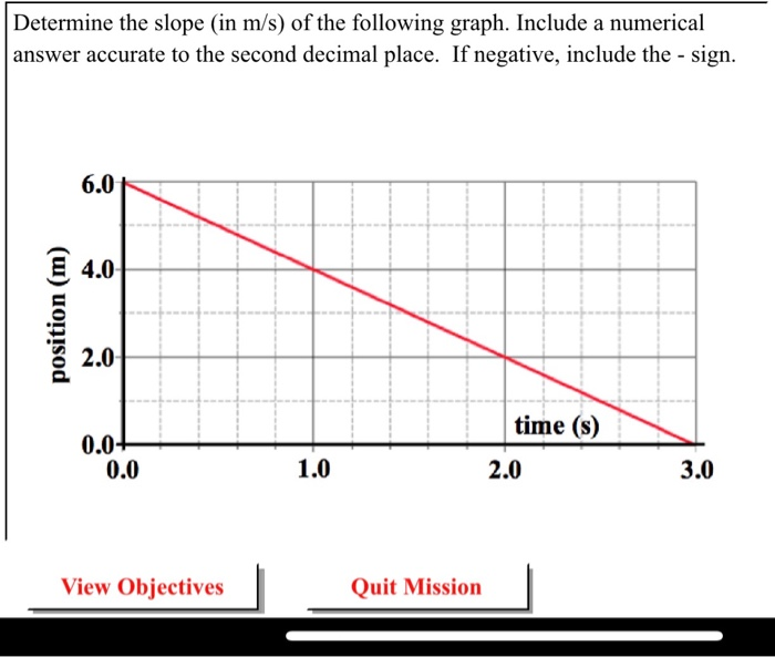 Solved Determine the slope (in m/s) of the following graph. | Chegg.com