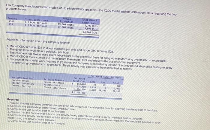 Solved Elix Company manufactures two models of ultra-high | Chegg.com