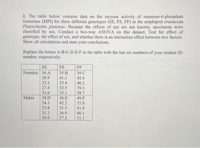 Solved 2. The table below contains data on the enzyme | Chegg.com