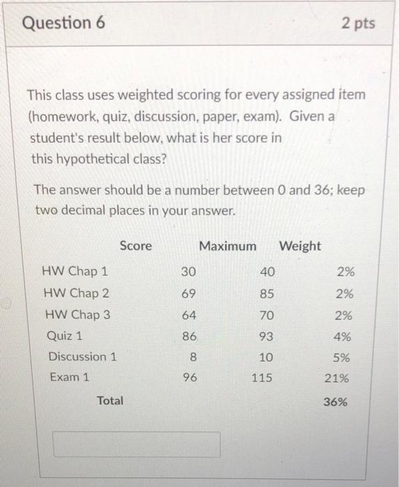 Solved This class uses weighted scoring for every assigned | Chegg.com