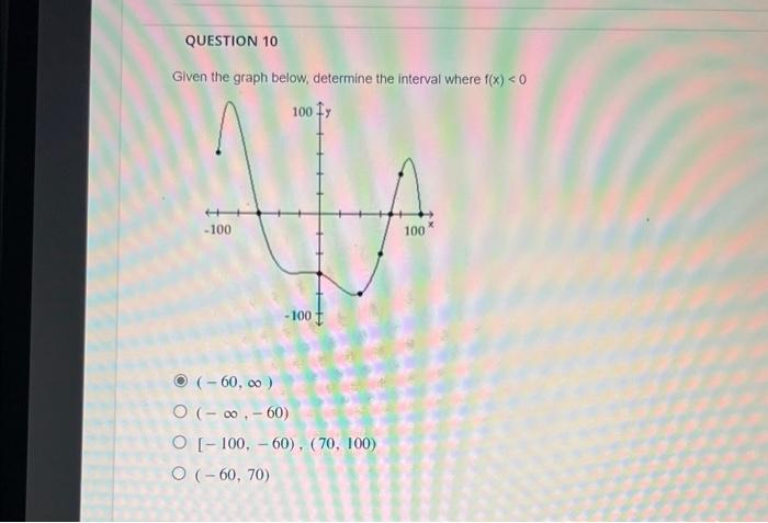 Solved Given the graph below, determine the interval where | Chegg.com