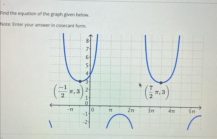 Solved Find the equation of the graph given below. Note: | Chegg.com