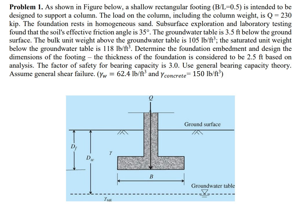 Solved Problem 1. ﻿As shown in Figure below, a shallow | Chegg.com