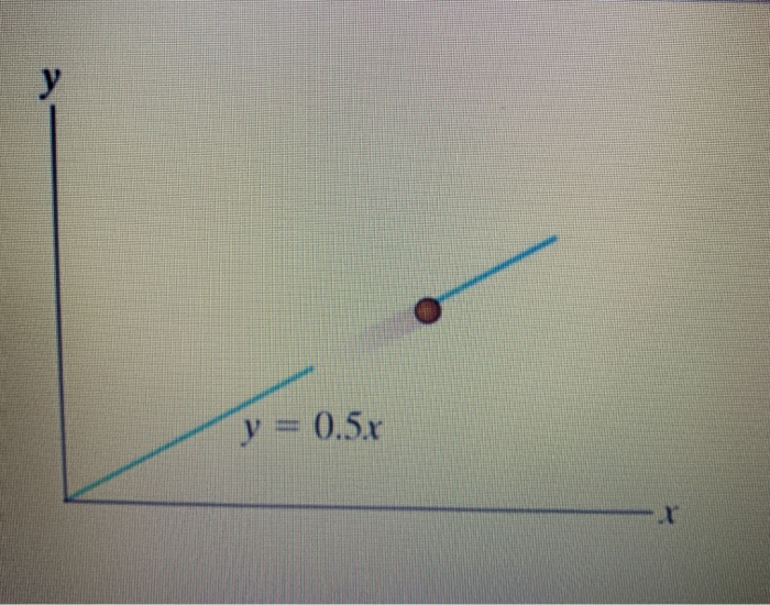 Solved A particle travels along a straight-line path y= 0.52 | Chegg.com