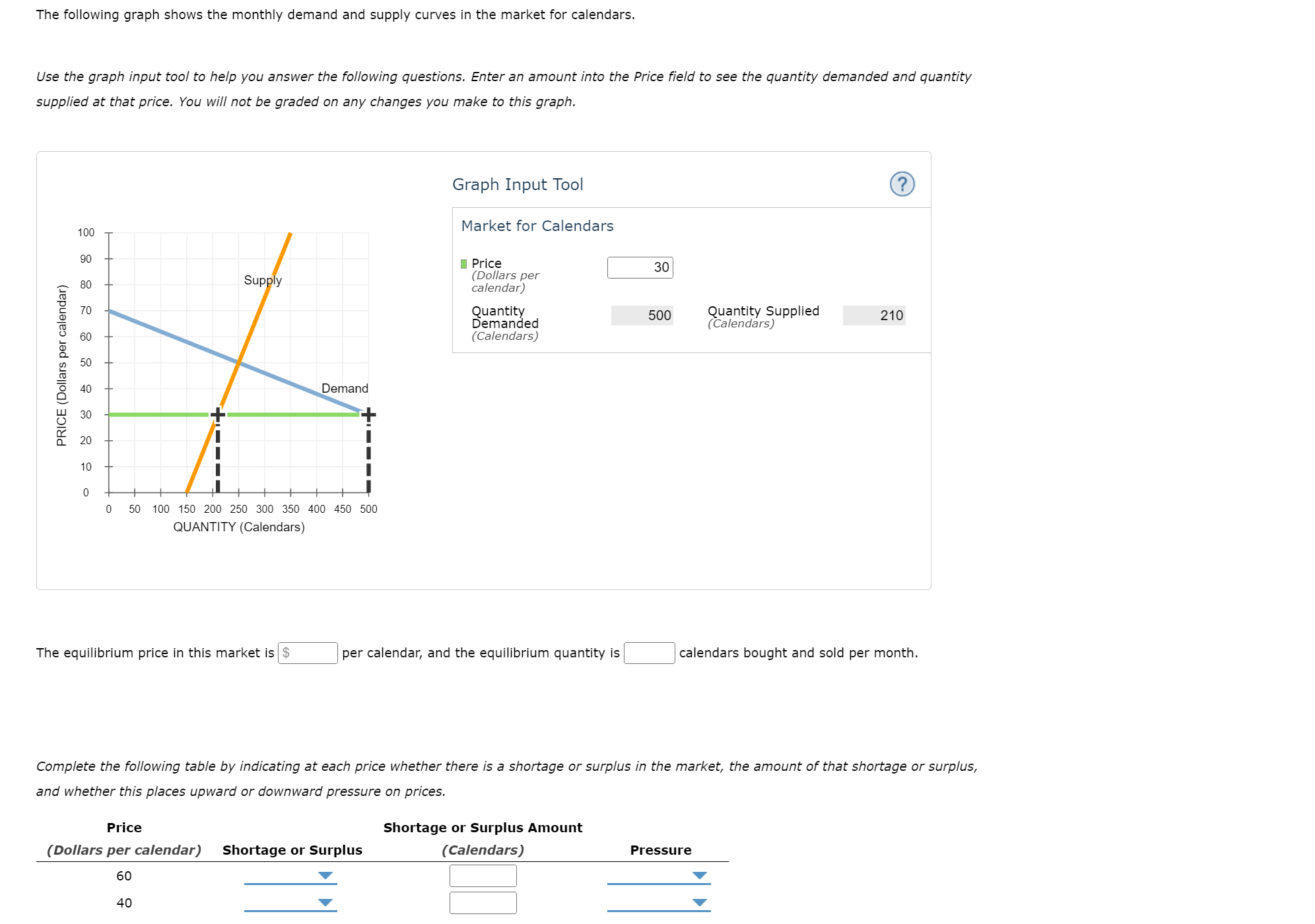 Solved The following graph shows the monthly demand and | Chegg.com