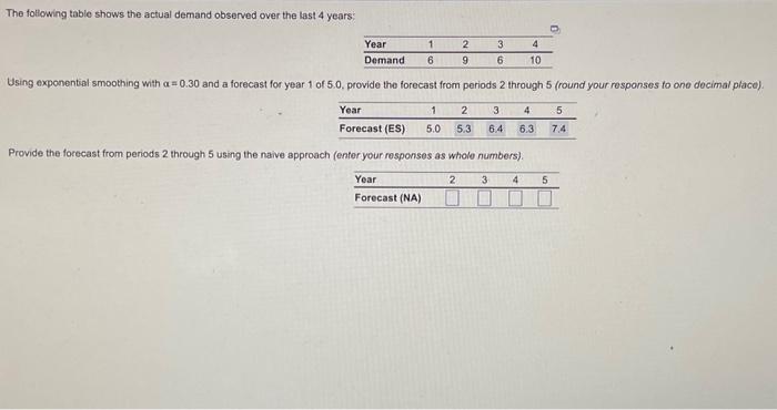 Solved The following table shows the actual demand observed | Chegg.com