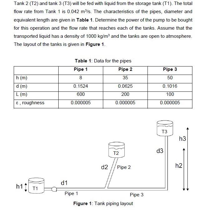 Solved Tank 2( T2) and tank 3( T3) will be fed with liquid | Chegg.com