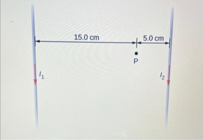 Solved 3) The two long, parallel wires shown in the | Chegg.com