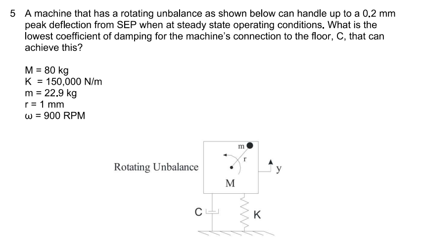 Solved 5 ﻿A machine that has a rotating unbalance as ﻿shown | Chegg.com