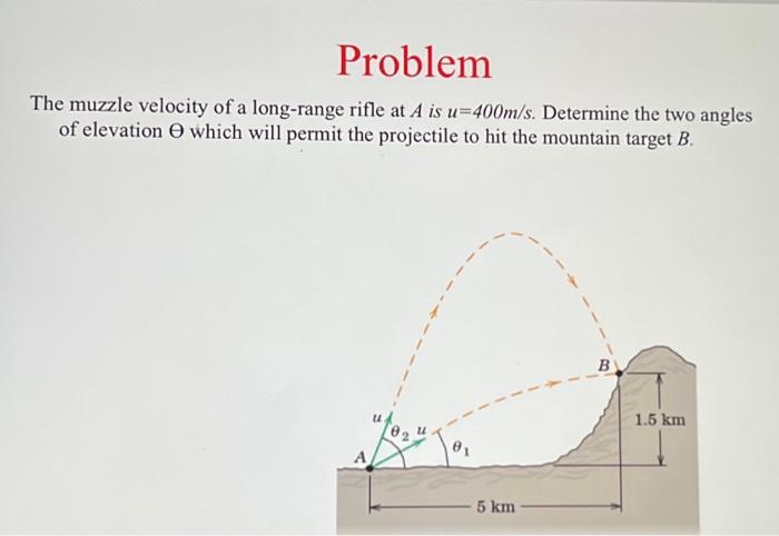 Solved The muzzle velocity of a long-range rifle at A is | Chegg.com