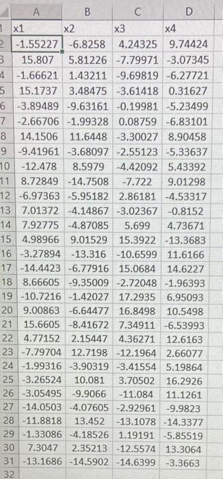 Solved Standardize the accompanying data set, and then | Chegg.com