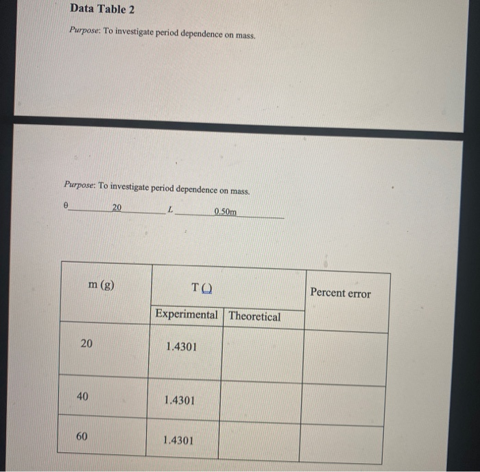 Solved Data Table 1 Purpose: To investigate the small-angle | Chegg.com