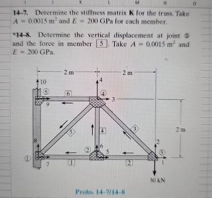 Solved 14-7. ﻿Determine the stiffness matrix K ﻿for the | Chegg.com