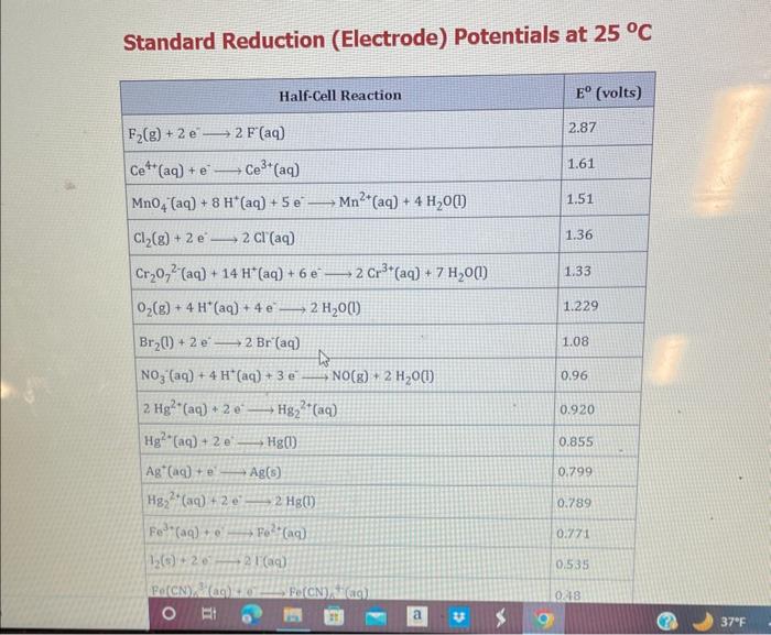 Solved Use the standard reduction potentials located in the | Chegg.com